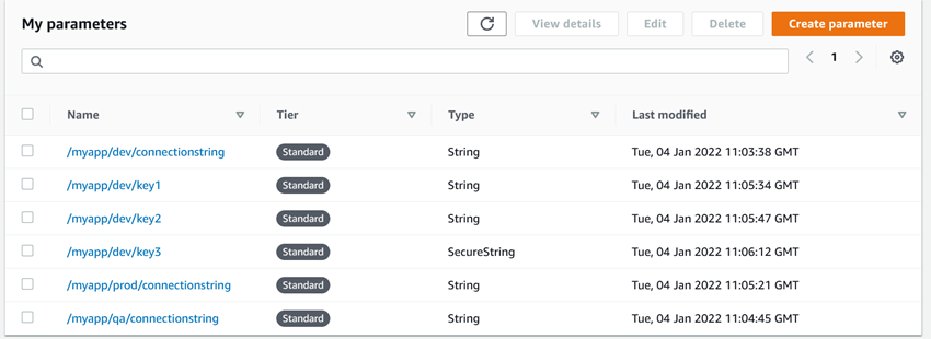 Aws Systems Manager Ssm Parameter Store In 3 1 Web Api